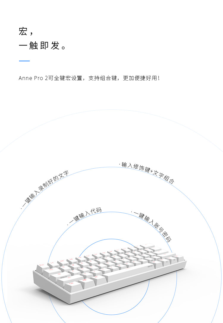 ANNE PRO 2 - HEXCORE