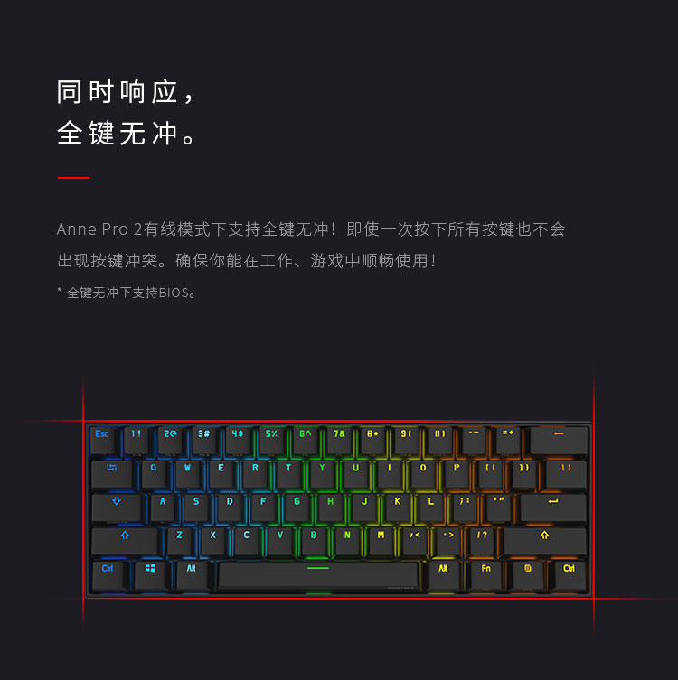 ANNE PRO 2 - HEXCORE