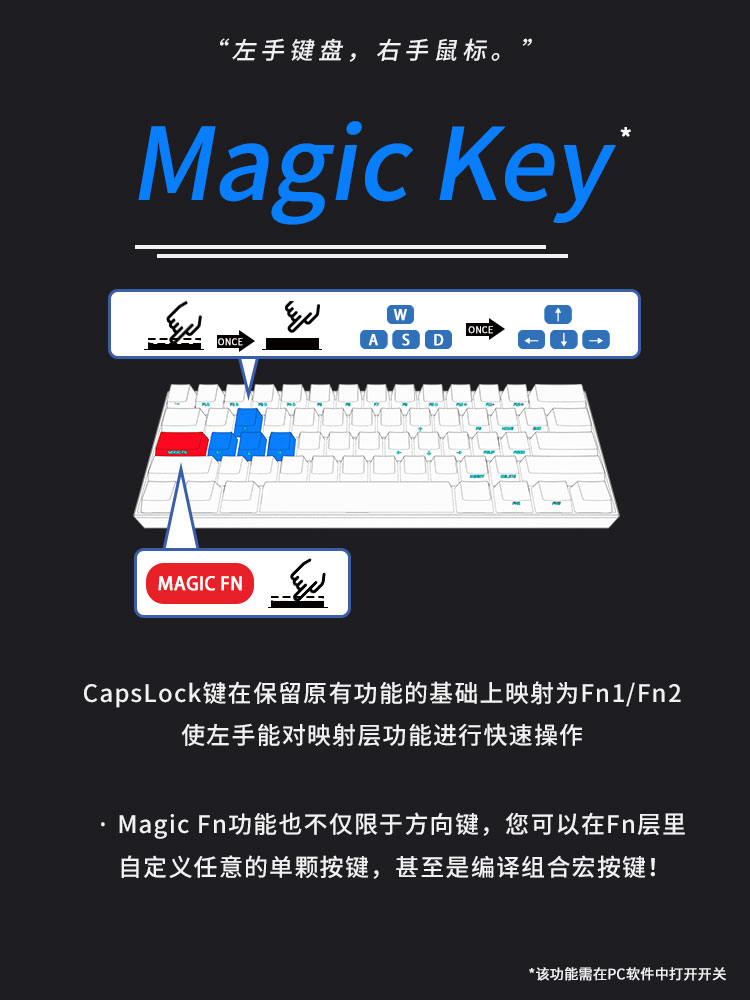 ANNE PRO 2 - HEXCORE